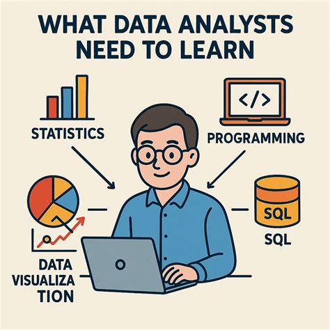 Data Analyst Skills Statistics Programming Sql Visualization