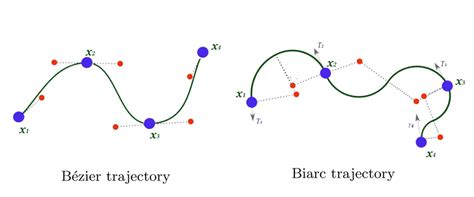 3 Different Gnss Trajectory Models Download Scientific Diagram