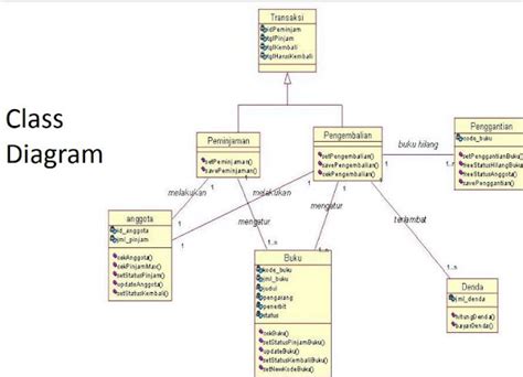 Contoh Kasus Uml Dan Penjelasannya 5 Contoh Activity Diagram Simbol
