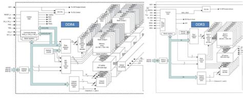 What Is DDR SDRAM Embedded Hardware Design