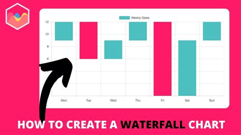How To Create A Waterfall Chart In Chartjs Youtube