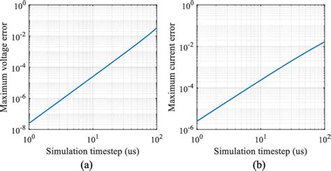 figure 5 from a pulse source pair based ac dc interactive simulation