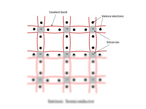 Solution 1 Chapter 1 2 Explain Semiconductor P N Junction All About The Diode Circuit As