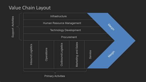Value Chain Diagrams For PowerPoint SlideModel