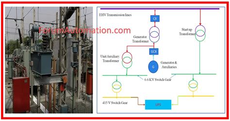 Auxiliary Transformer Aux Transformer Testing Procedure