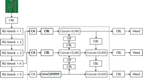 Figure 2 From Pcb Bare Board Defect Detection Based On Improved Yolov7