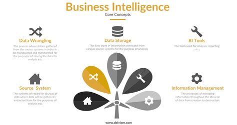 unlocking the power of data comprehensive business intelligence