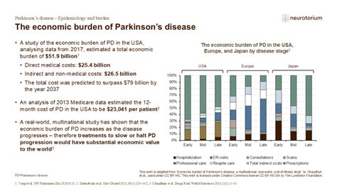 Parkinsons Disease Epidemiology And Burden Neurotorium