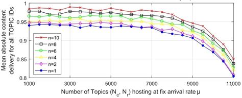 sensors free full text mathematical modeling and validation of retransmission based mutant
