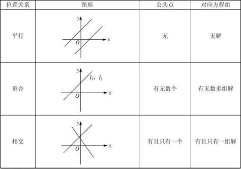 两条直线的交点 word文档在线阅读与下载 无忧文档