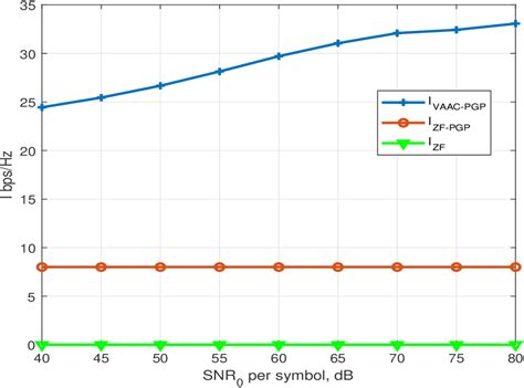 Figure 1 From Millimeter Wave Massive Mimo Downlink Per Group Communications With Hybrid Linear