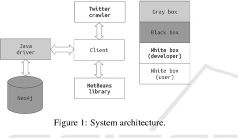 Figure 1 From Graph Community Discovery Algorithms In Neo4j With A