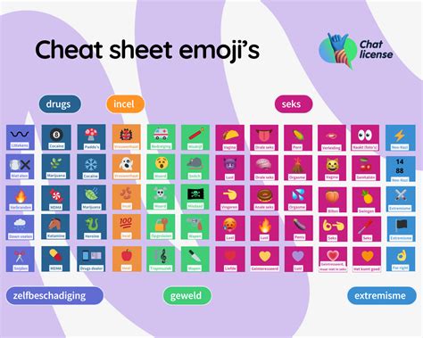 Emoji Cheat Sheet Chatlicense