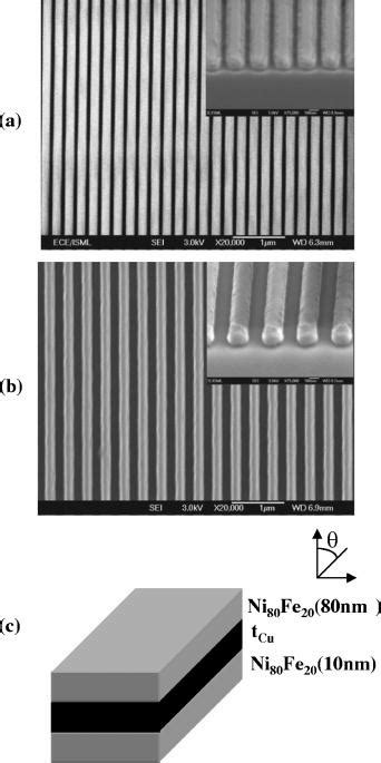 Dipolar Coupling In Closely Packed Pseudo Spin Valve Nanowire Arrays Journal Of Applied