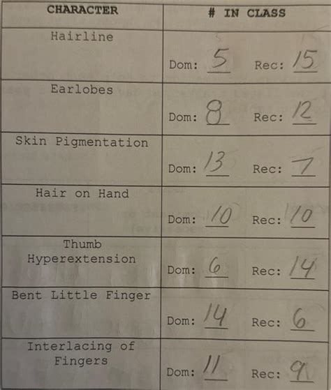 Solved Begin Tabular Cccccc Hline Cearacter And