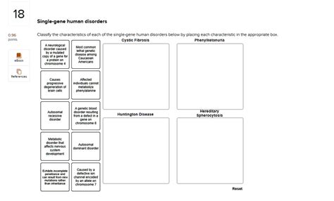 18 Single Gene Human Disorders 0 96 Points Classify The Characteristics Of Each Of The Single