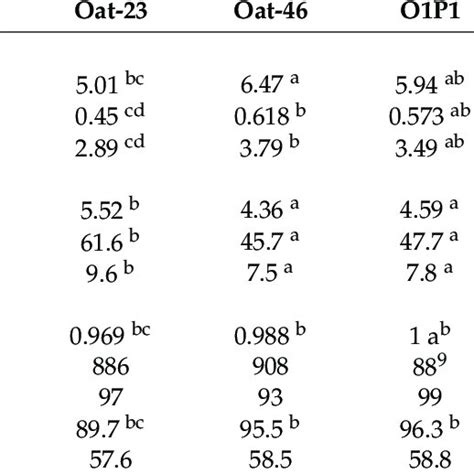 Effect Of Nitrogen Fertilisation And Intercropping With Field Pea On