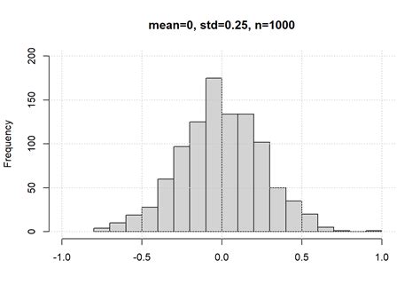 3 Plots In 22 With Base R Generate Plots In Lecture Slides With R