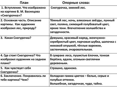 Сочинение по картине В М Васнецова «Снегурочка Урок №66 3 класс презентация онлайн