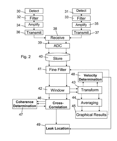Leak Detector Patented Technology Retrieval Search Results Eureka Patsnap