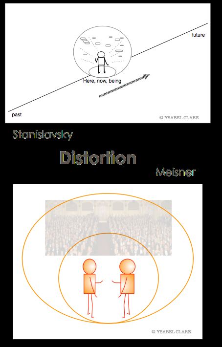 Comparison Of Distortion Download Scientific Diagram