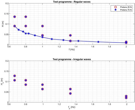 Attenuation Capacity Of A Multi Cylindrical Floating Breakwater