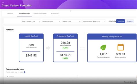 ccf backstage plugin readme md at trunk · cloud carbon footprint ccf backstage plugin · github