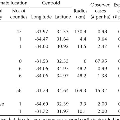 Spatial Pattern Analysis Of Tree Mortality In Georgia 1997 A