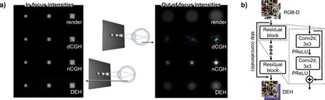 reconstructed intensities of different algorithms and schematics of