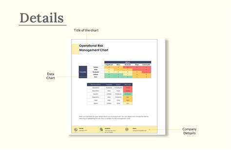 Operational Risk Management Chart In Excel Google Sheets Download Template Net