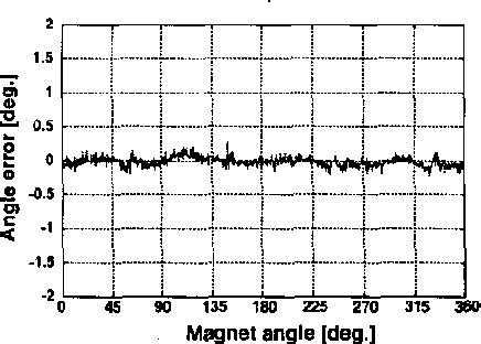 Figure From A CMOS Smart Rotary Encoder Using Magnetic Sensor Arrays Semantic Scholar
