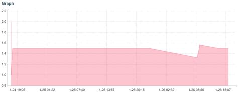 graphing and reporting on snmp trap values zabbix forums