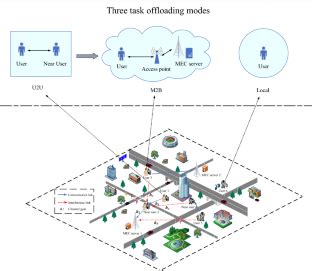 DMADRL一种分布式多智能体深度强化学习算法用于动态 MEC 网络中的认知卸载 Neural Processing Letters X MOL