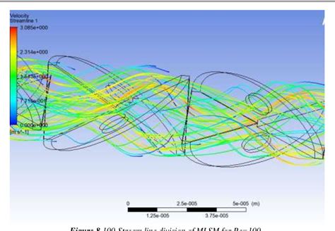 Figure 8 From Numerical Simulations Of Lightnin Static Mixer With