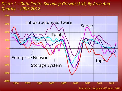 Bridgeworks Protocol Switching For Advanced Virtualisation Itcandor