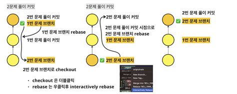 Fork 툴 사용법 Rebase Squash Append