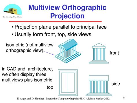 isaac gang university of mary hardin baylor ppt download