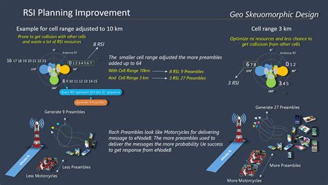 optimizing rsi root sequence index planning for enhanced network