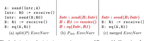 Figure 1 From Automatic Generation Of Security Protocols Attacks Speciﬁcations And