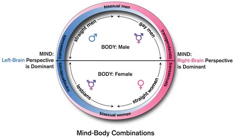 Gender Fluid Quotes QuotesGram