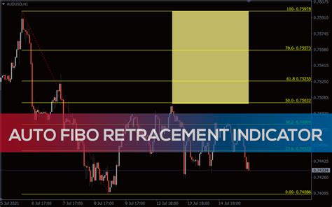 Auto Fibonacci Retracement Indicator MT Aierior