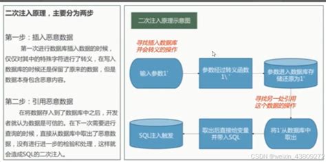 小迪安全 Web攻防 Sql注入（复杂注入利用） Ctfand二次and堆叠anddns带外小迪注入器范围 Csdn博客