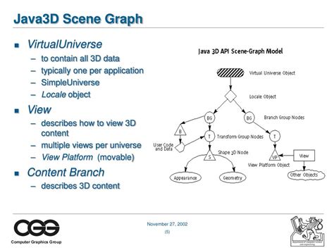 Ppt Introduction To Java 3d Powerpoint Presentation Free Download Id4814371