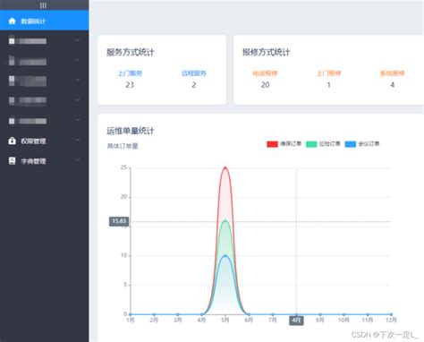 Vue 动态路由component 传递变量报错问题解决component 数据传输 Csdn博客