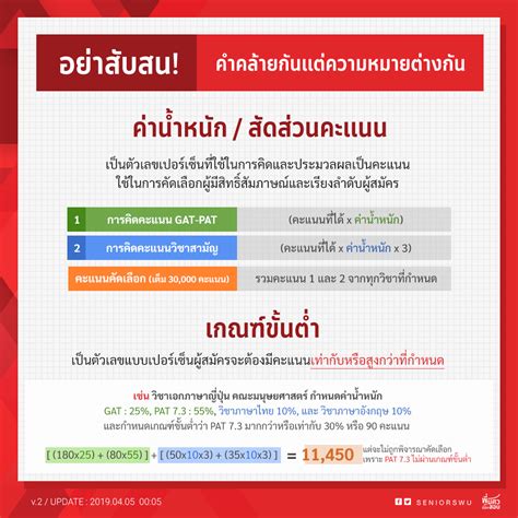 สำหรับน้อง ๆ ที่สงสัยว่า รอบ 3 ครูวิทย์ทั่วไป มศว