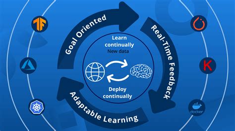 Adaptive Ai Development Company