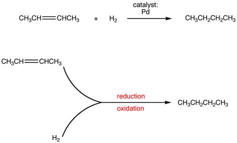 oxidation reduction reaction chemistry libretexts