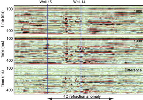 Comparison Of Stack Sections For Base Top Monitor Middle And Download Scientific Diagram