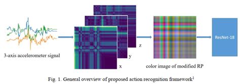 GitHub Drkhanusa Gesture Recognition Real Time Continuous Gesture Recognition With Wireless