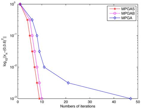 Mathematics Special Issue Fixed Point Optimization And Applications